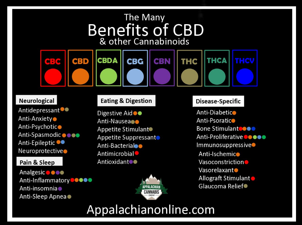 Cannabinoid Therapy | Appalachian Cannabis Company